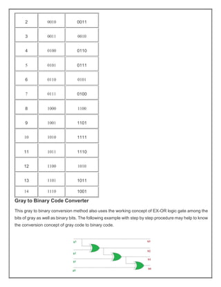 Computer Organization And Architecture lab manual | PDF
