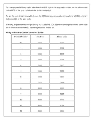 Computer Organization And Architecture lab manual | PDF