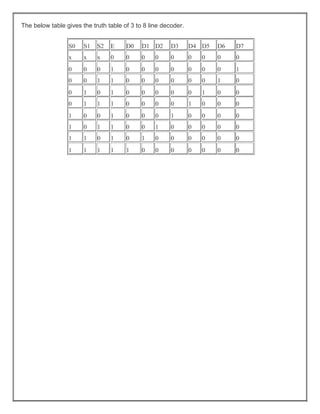 Computer Organization And Architecture lab manual | PDF