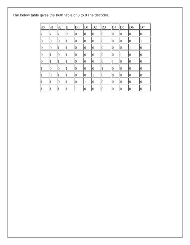 Computer Organization And Architecture lab manual | PDF | Programming Languages | Computing