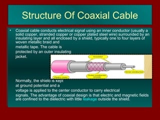 Coaxial cable and its types | PPT