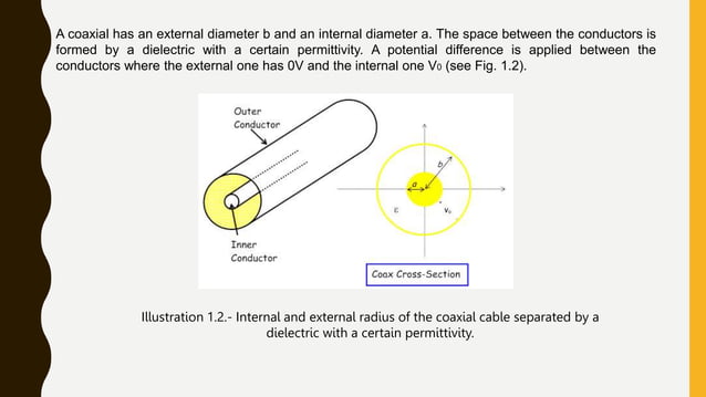 Electrostatic field in a coaxial transmission line | PPTX | Physics | Science