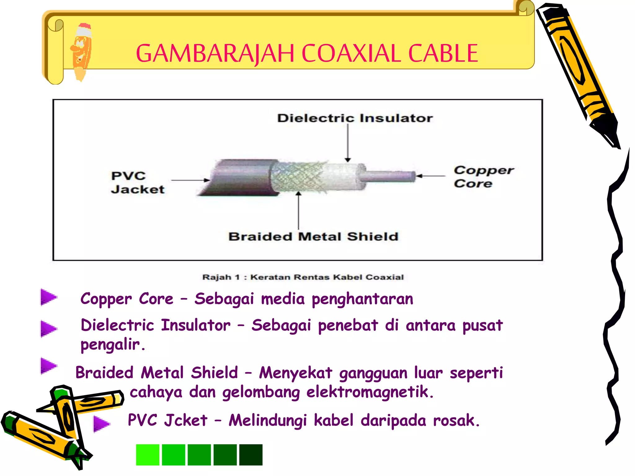 Coaxial Cable | PPTX