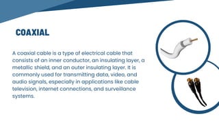 Coaxial Cable fiber optic patch panel product | PDF