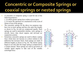 Coaxial springs | PPTX