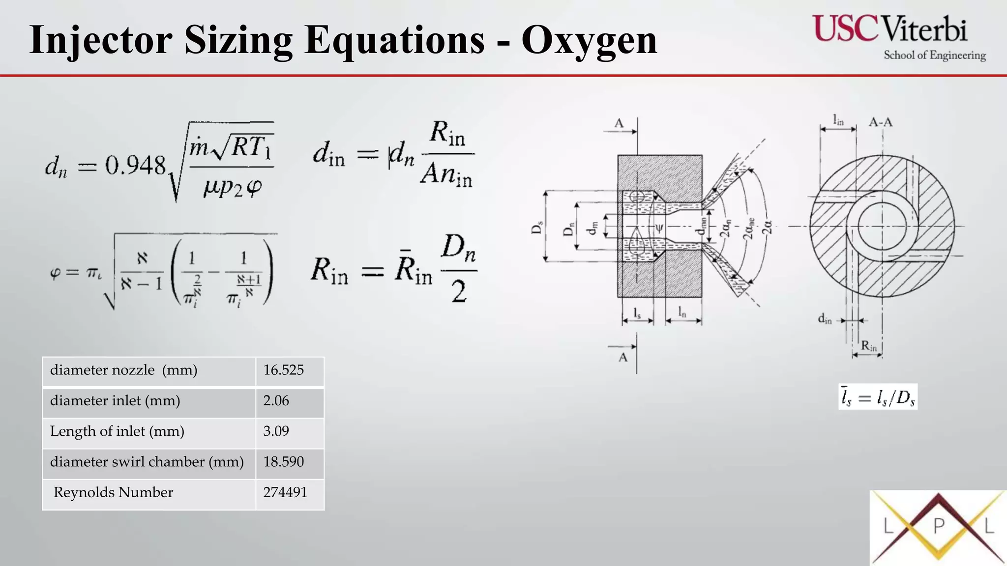 Coaxial Bi-Swirl Fuel Injector | PPTX