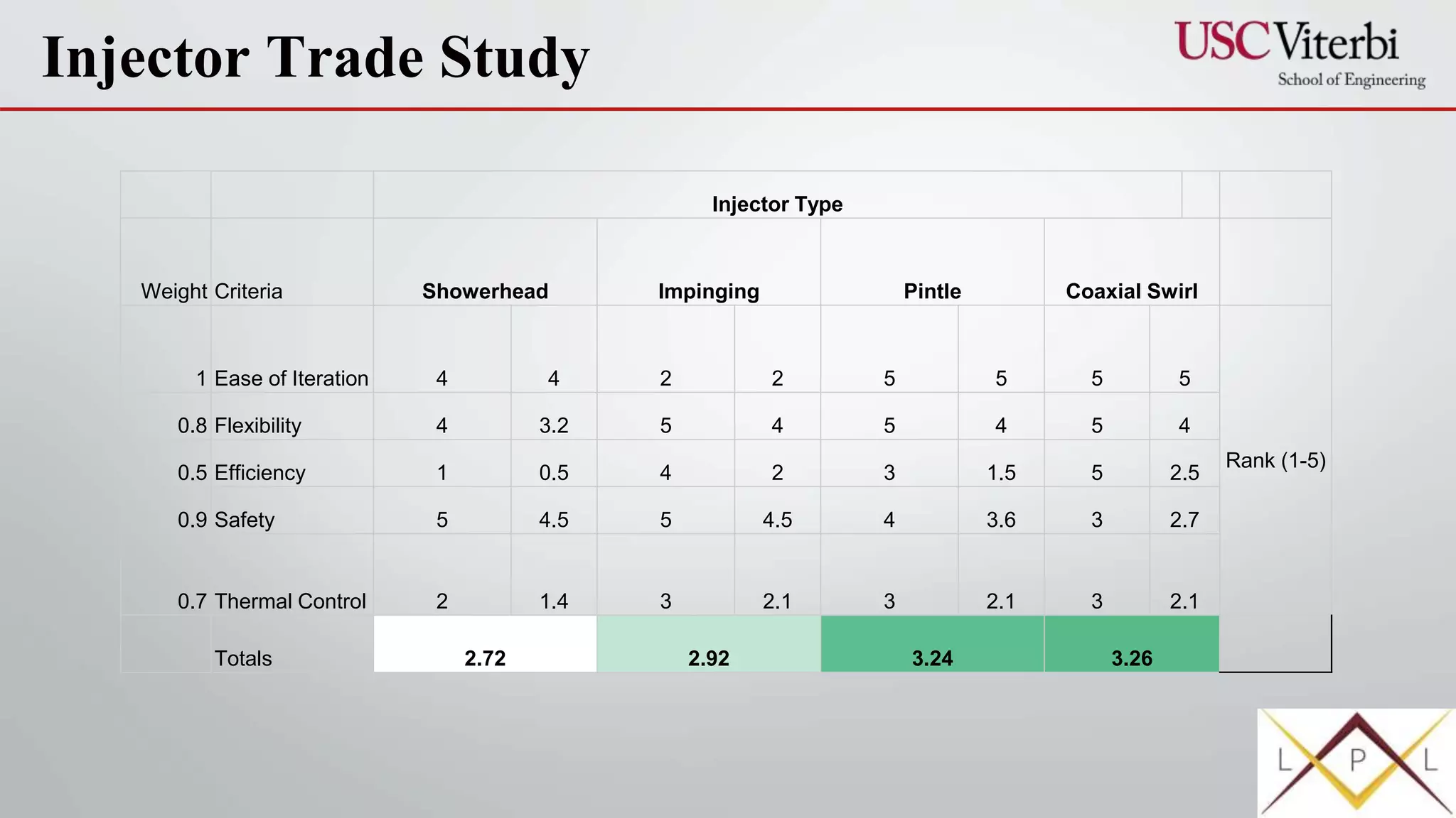 Coaxial Bi-Swirl Fuel Injector | PPTX