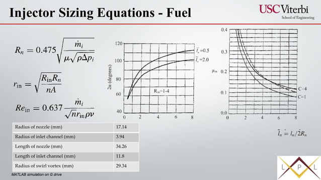 Coaxial Bi-Swirl Fuel Injector | PPTX
