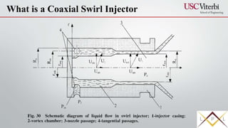 Coaxial Bi-Swirl Fuel Injector | PPTX
