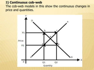Cob-Web model 11-3-15.pptx