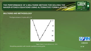PERFORMANCE OF A MULTIGRID METHOD FOR NAVIER-STOKES | PPT