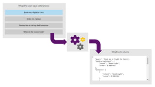 Code on the Beach 2018: Build an E-Commerce Chatbot on Azure Bot Framework v4 | PPTX