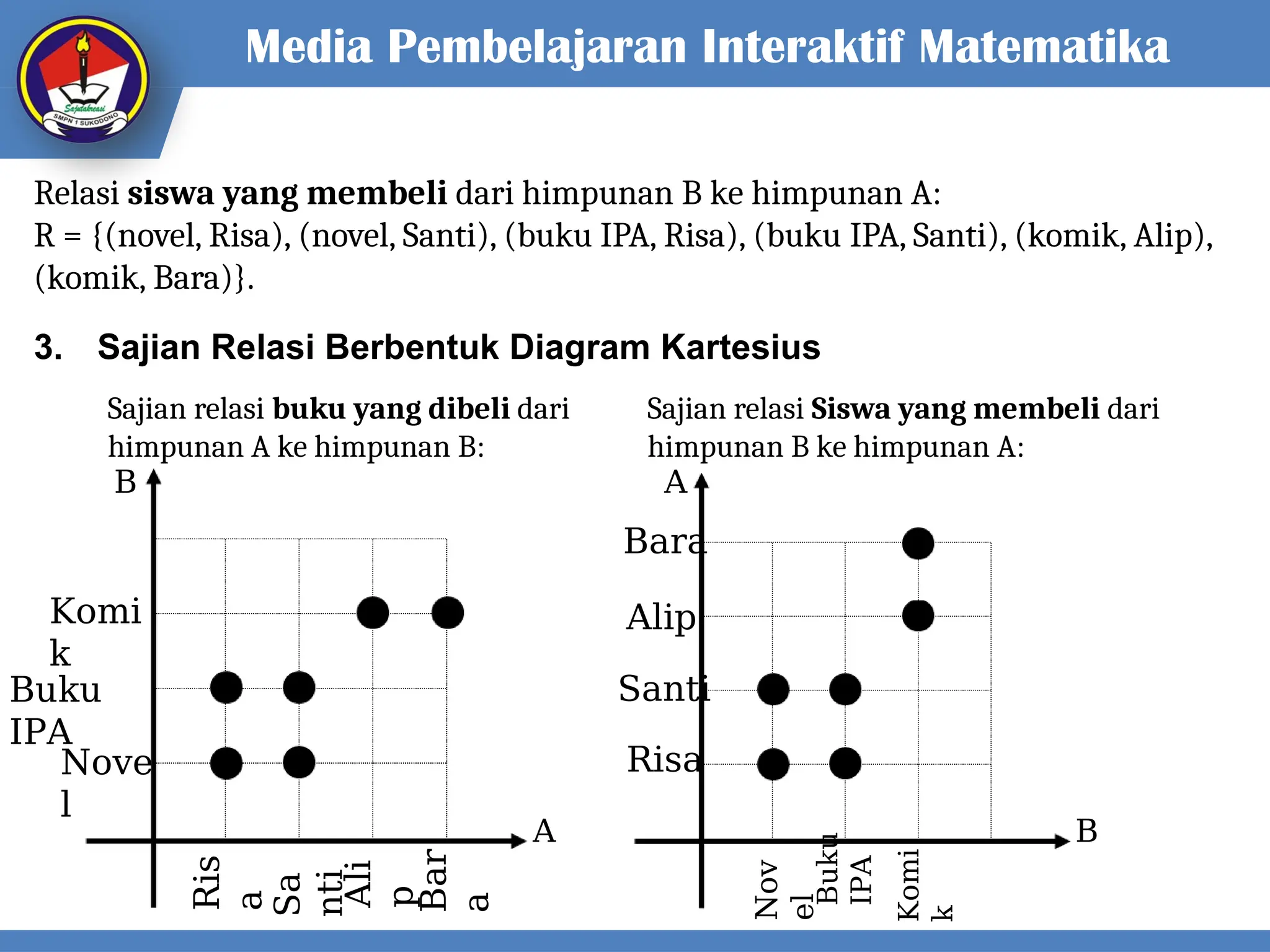 Relasi dan Fungsi Matematika Kelas VIII.pptx