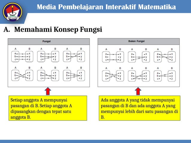 Relasi dan Fungsi Matematika Kelas VIII.pptx