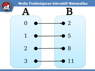 Relasi dan Fungsi Matematika Kelas VIII.pptx