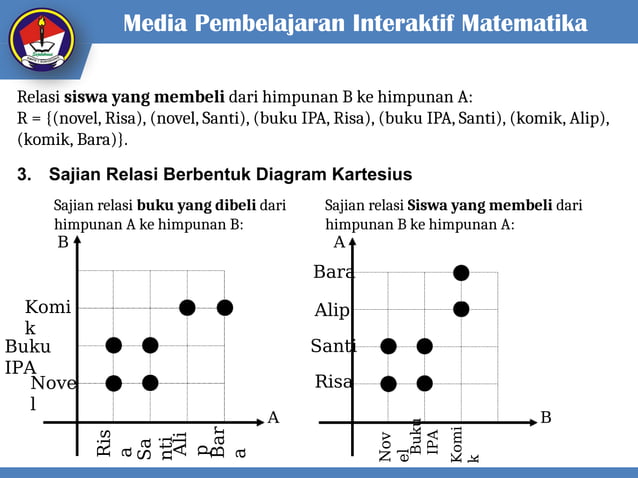Relasi dan Fungsi Matematika Kelas VIII.pptx
