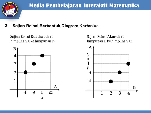 Relasi dan Fungsi Matematika Kelas VIII.pptx