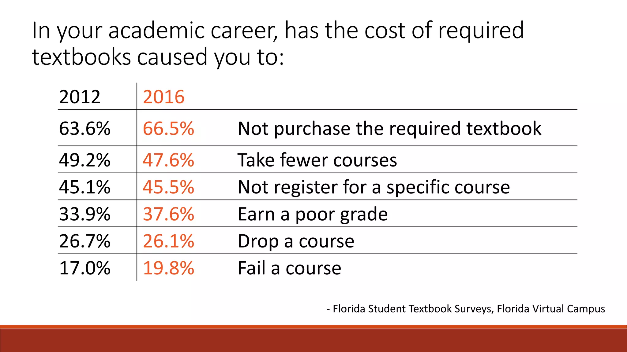 Introduction to OER for COBA 2019 | PPTX