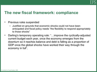 fiscal rule and model with some practice.ppt