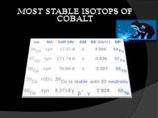 Cobalt | PPTX