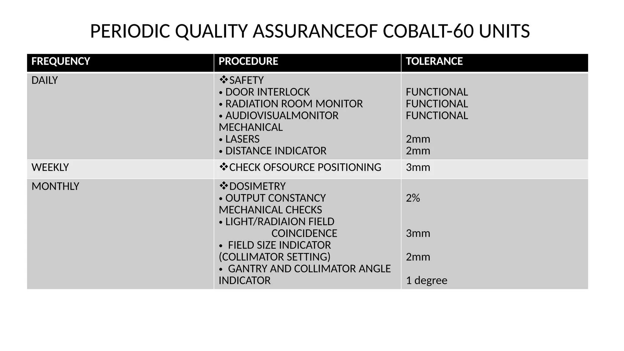 tele cobalt therapy and tele therapy with | PPTX