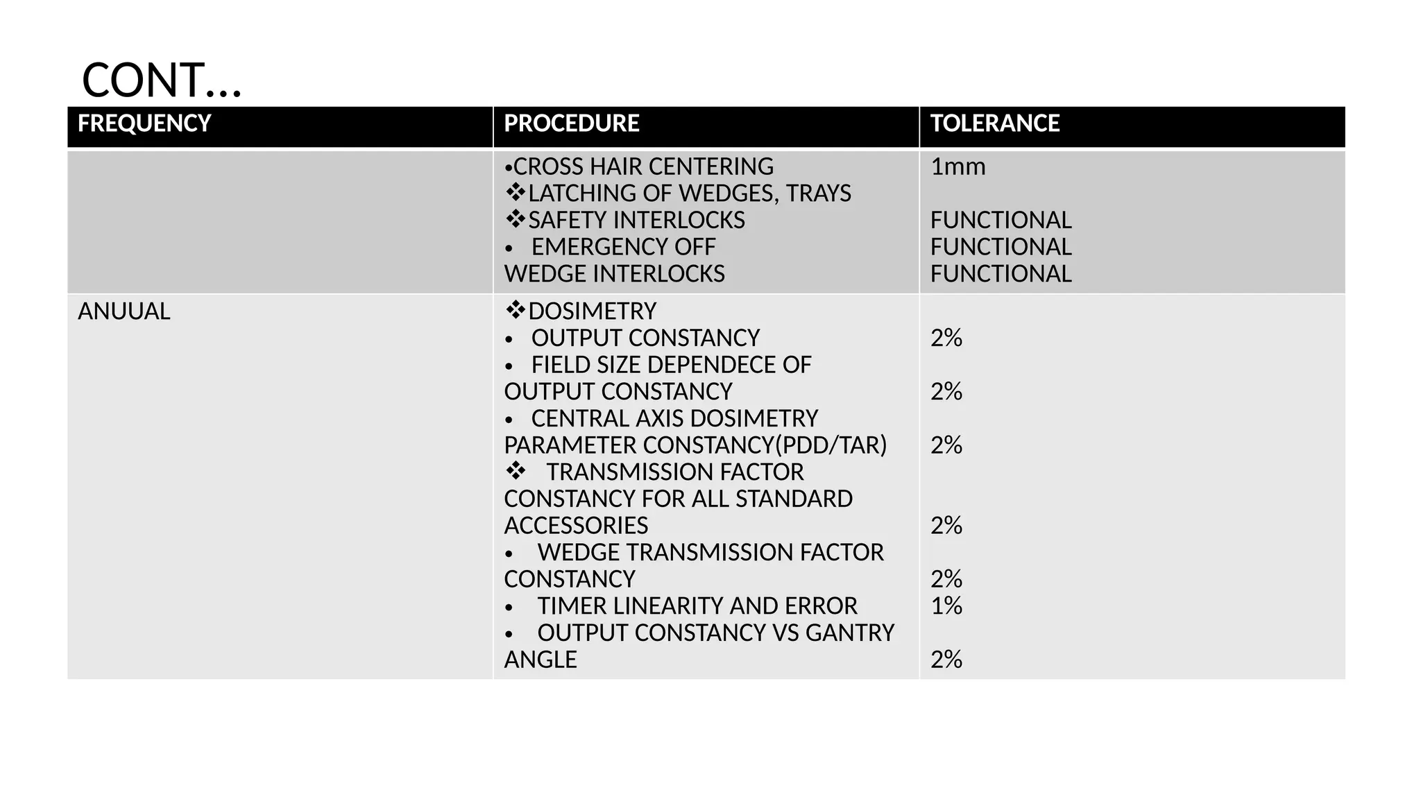 tele cobalt therapy and tele therapy with | PPTX