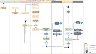 Cobalt - A Cloud Native Infrastructure-As-Code Accelerator | PPT