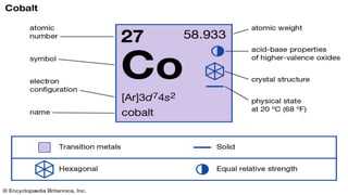 Cobalt and its alloys | PPTX