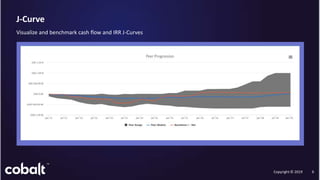 Cobalt for Placement Agents | PPT