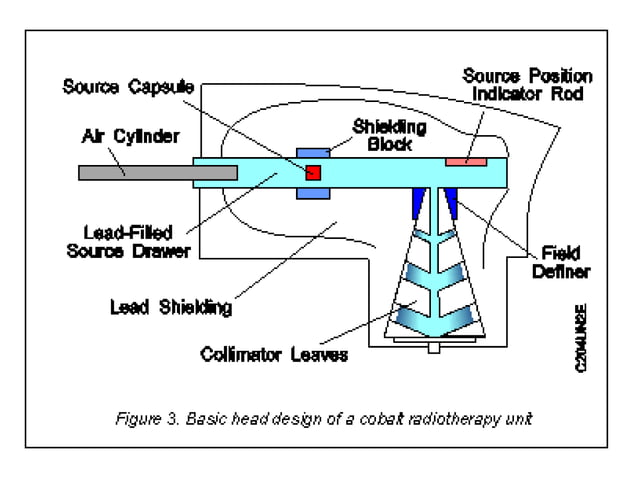 Cobalt & linac | PPTX