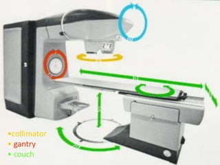 Cobalt & linac | PPT