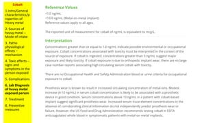 Cobalt toxicity.pdf