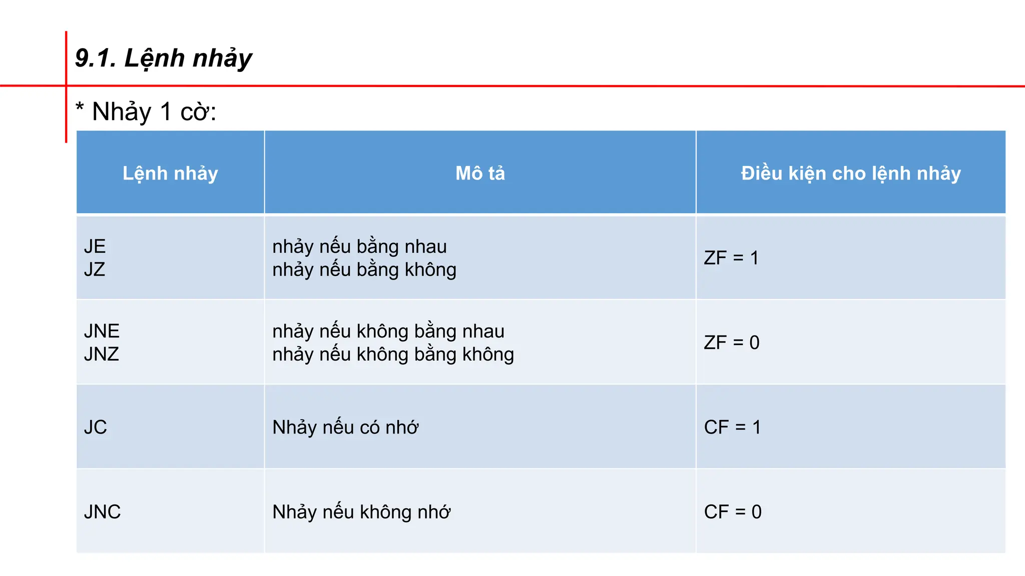 Kiến thức cơ bản về lập trình hợp ngữ Assembly | PPTX
