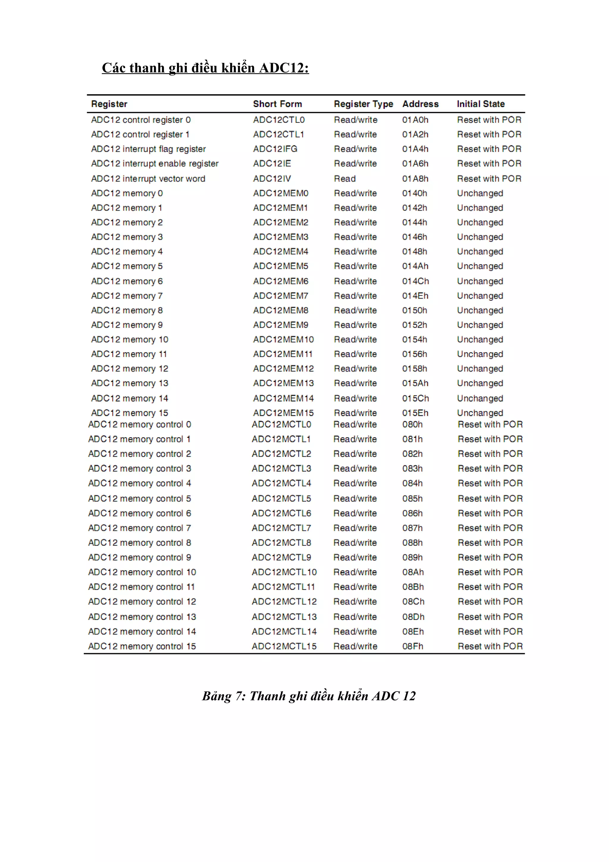 Co ban ve msp430 | DOC