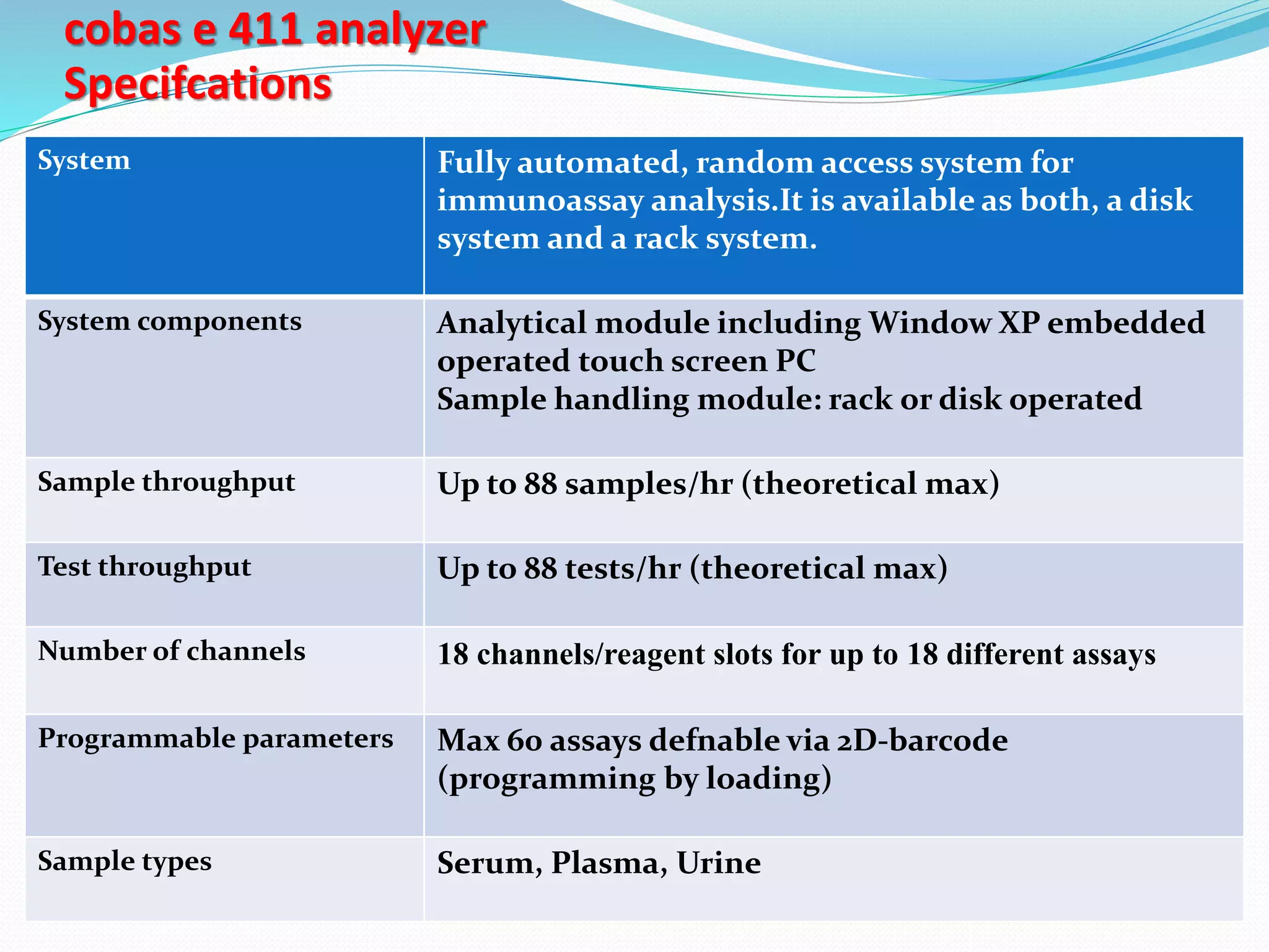 Cobas e 411 a | PPTX