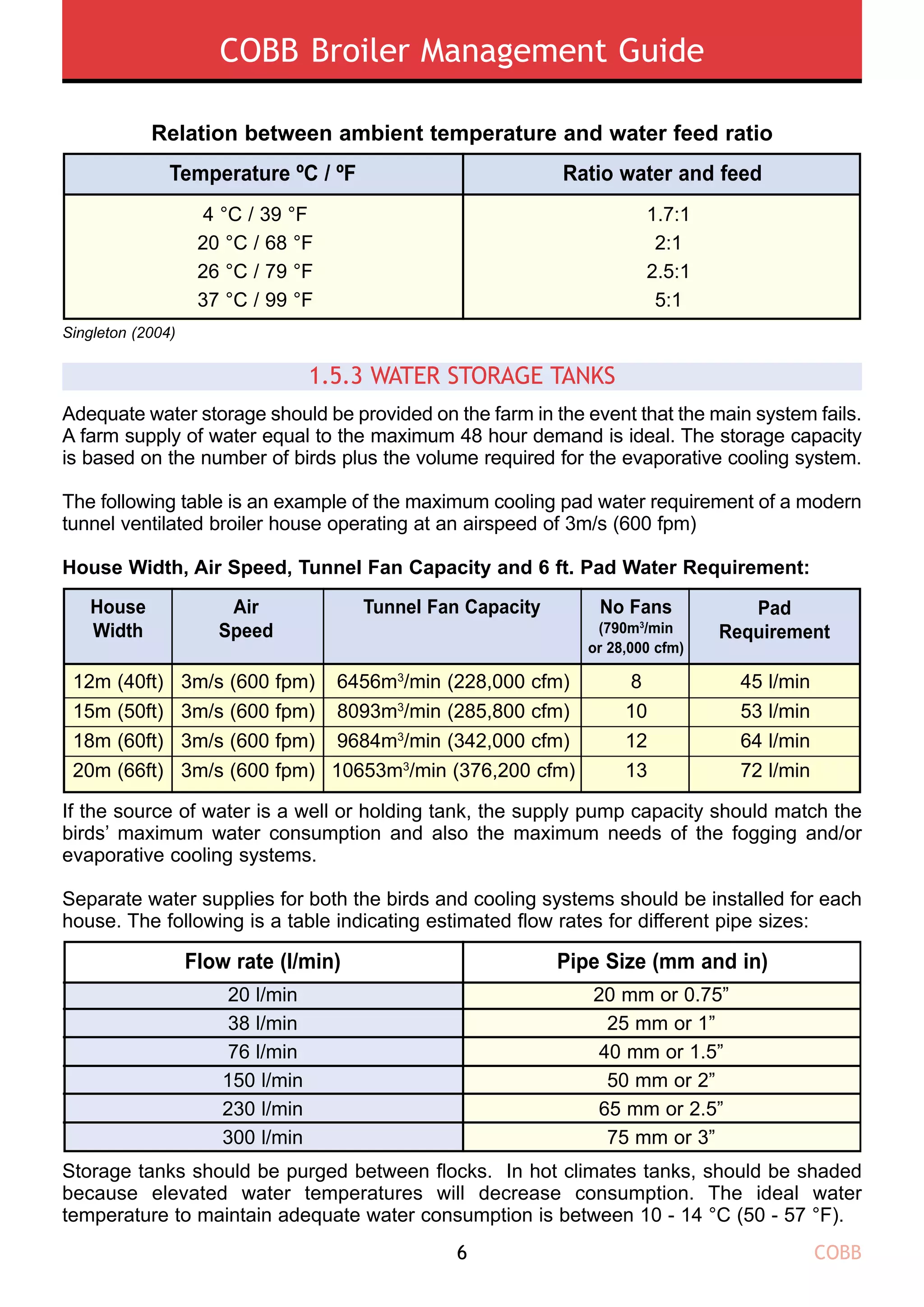دليل تربية دجاج التسمين كوب 500 | PDF