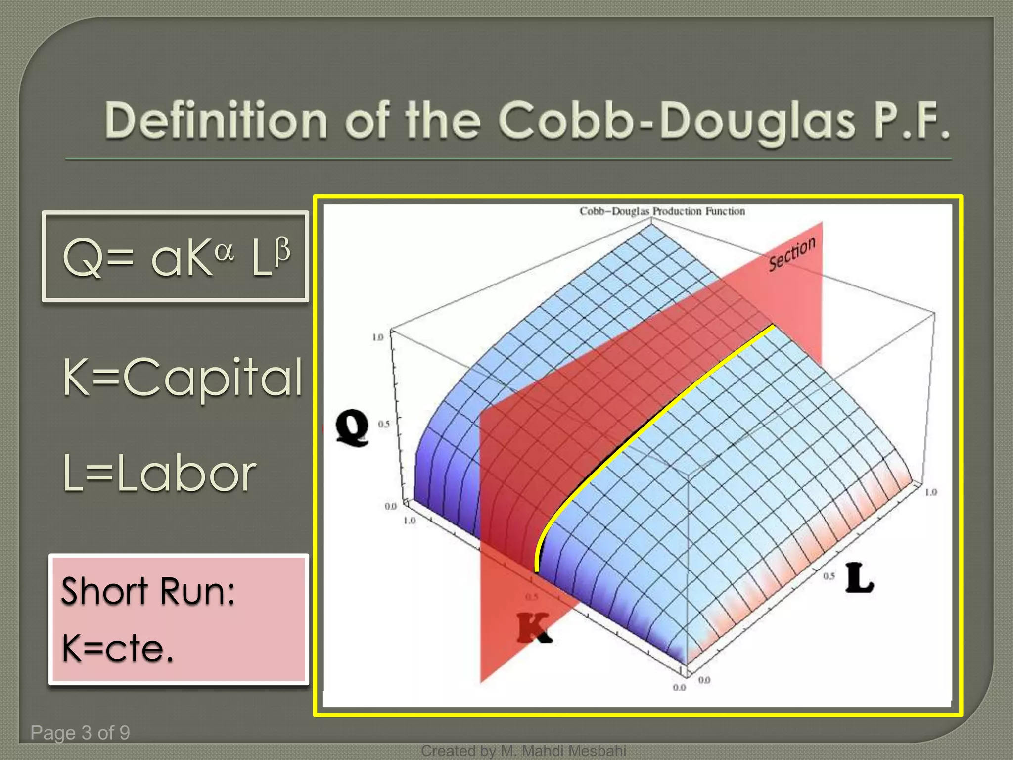 Cobb douglas production function | PPT
