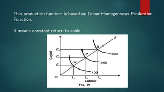 Cobb-Douglas Production Function presentation.pptx