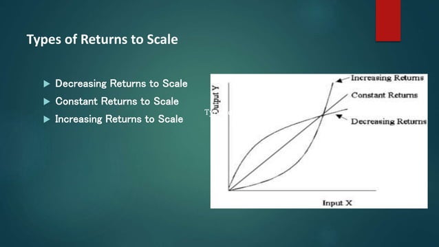 Cobb-Douglas Production Function presentation.pptx Cobb-Douglas Production Function presentation.pptx