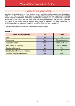 cobb-vaccination-procedure-guide-englishFCC0CCBF492C3BF8E205233B.pdf