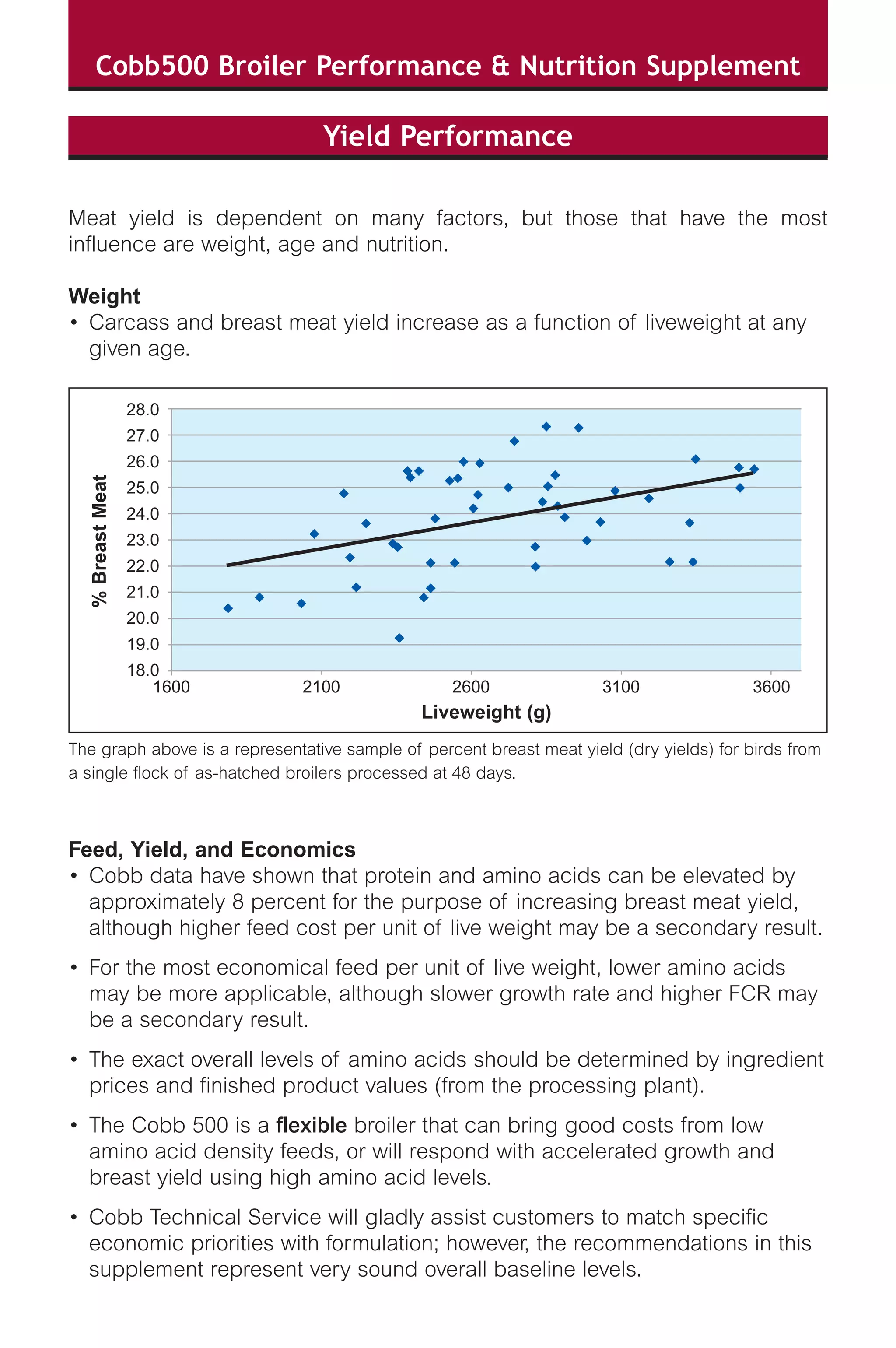 Cobb500 broiler performance_and_nutrition_supplement | PDF
