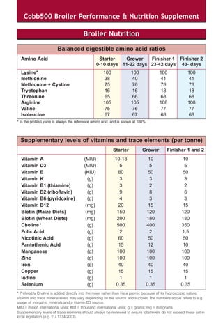 Cobb500 broiler performance_and_nutrition_supplement | PDF