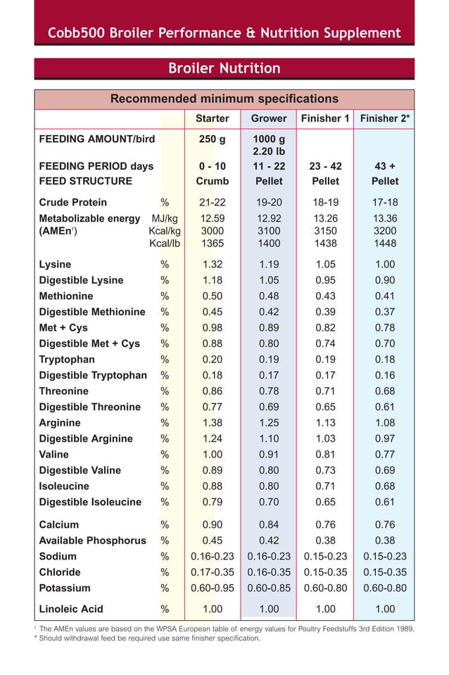 Cobb500 broiler performance_and_nutrition_supplement | PDF