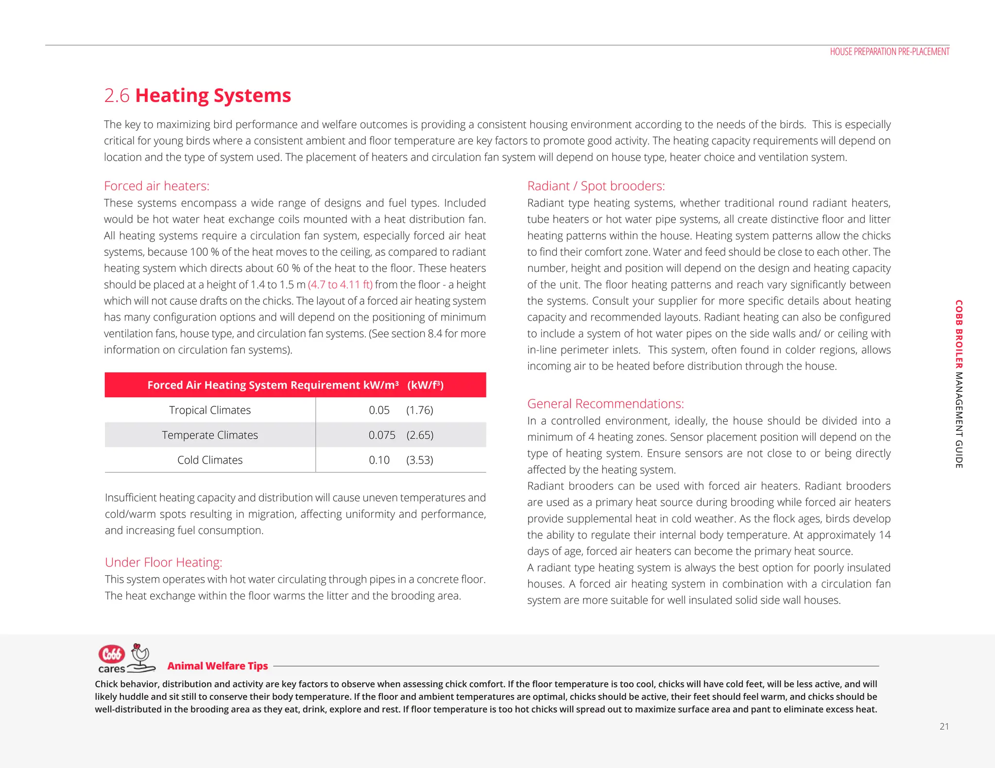 Cobb Broiler- Managment Guide_English-2021-min.pdf