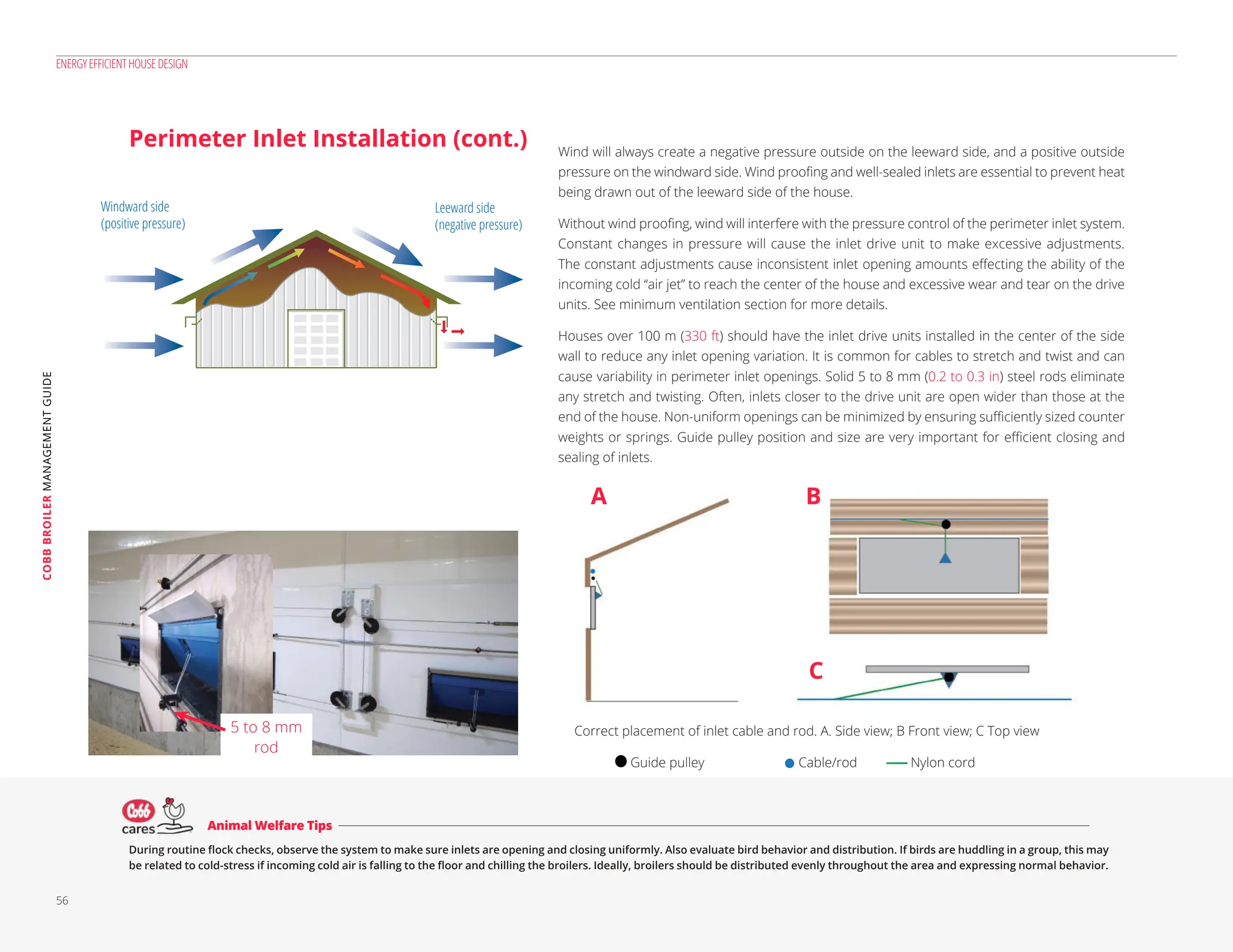 Cobb Broiler- Managment Guide_English-2021-min.pdf