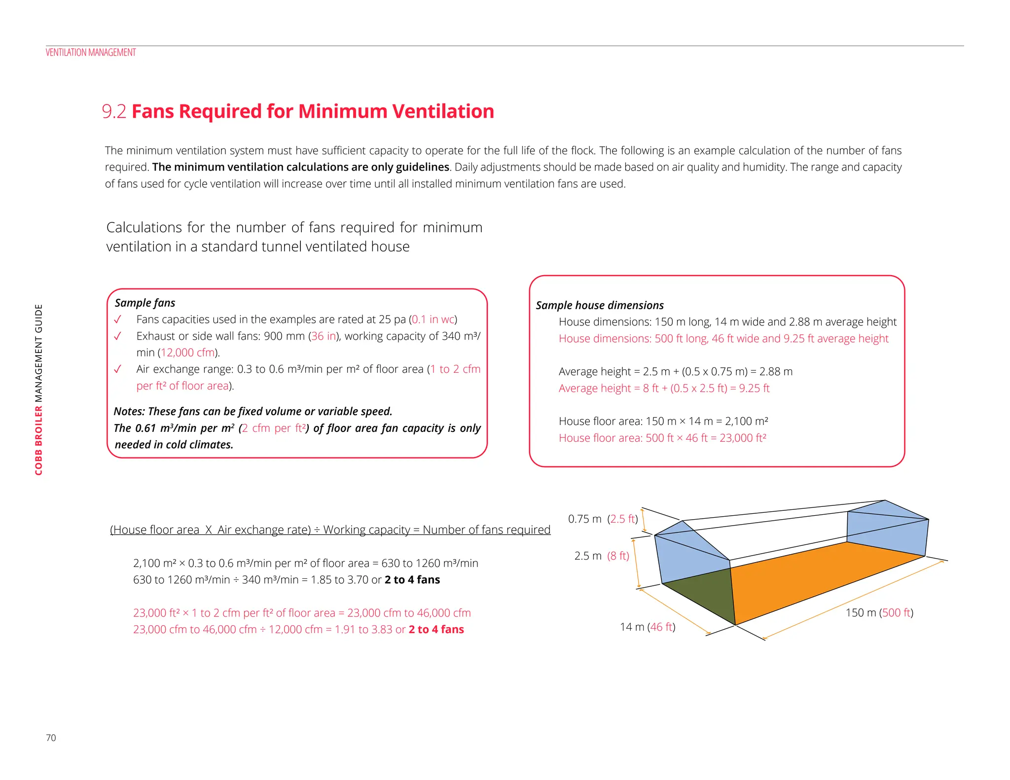 Cobb Broiler- Managment Guide_English-2021-min.pdf