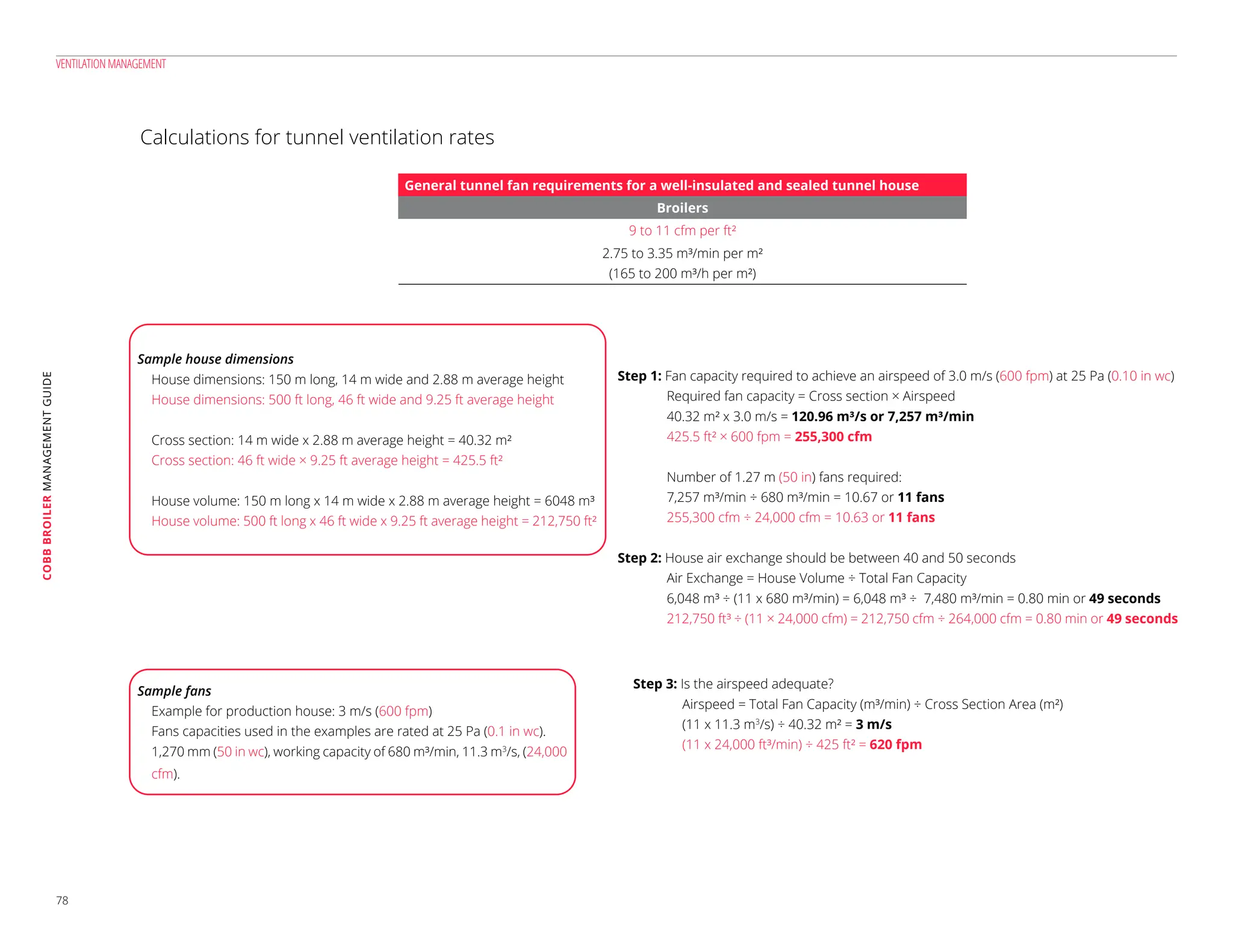 Cobb Broiler- Managment Guide_English-2021-min.pdf