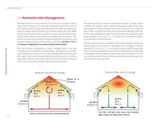 Cobb Broiler- Managment Guide_English-2021-min.pdf