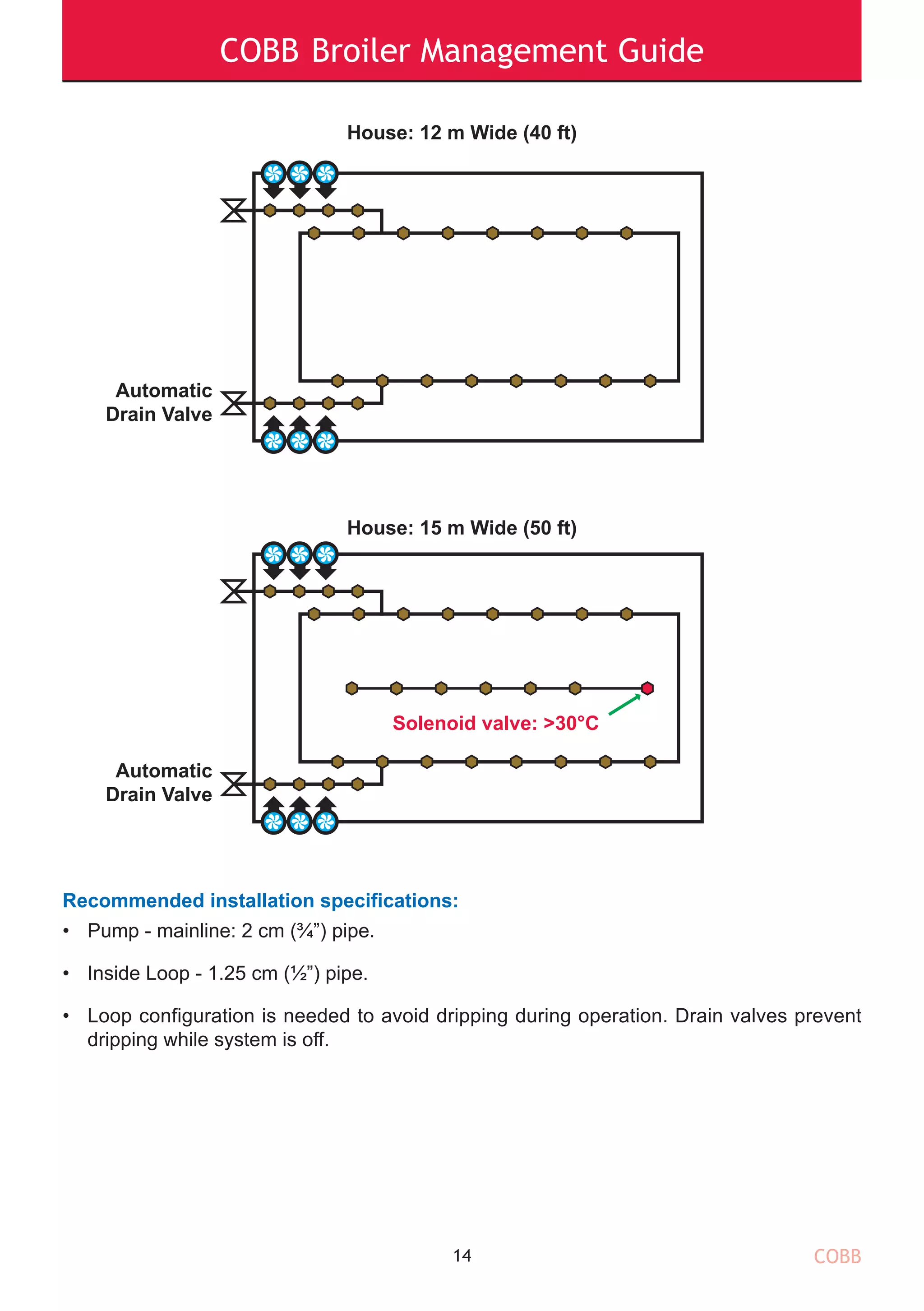 Cobb broiler management guide eng-2018 | PDF