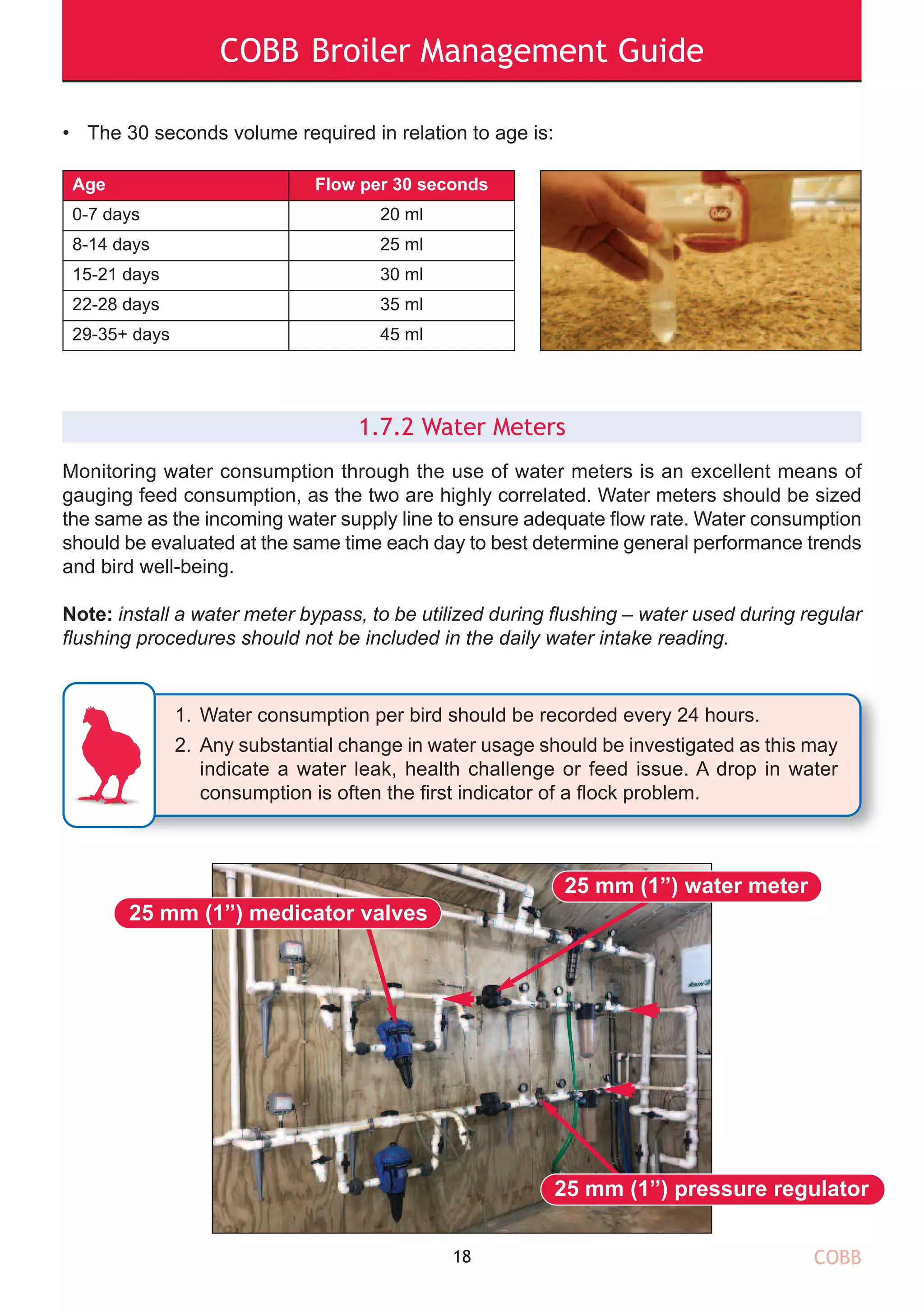Cobb broiler management guide eng-2018 | PDF